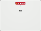 Tutorial Mindomo - Mind Map